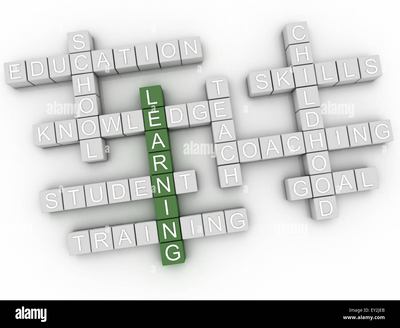 3d image Learning issues concept word cloud background Stock Photo - Alamy