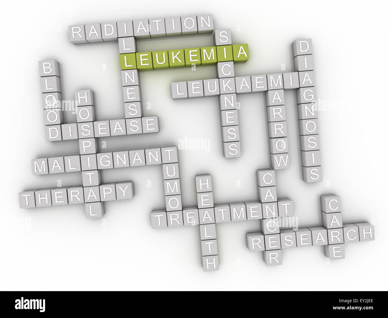 3d image Leukemia issues concept word cloud background Stock Photo - Alamy