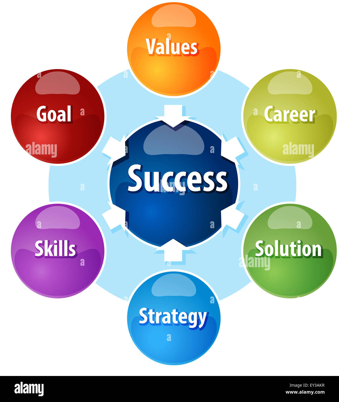 Business strategy concept infographic diagram illustration of success ...