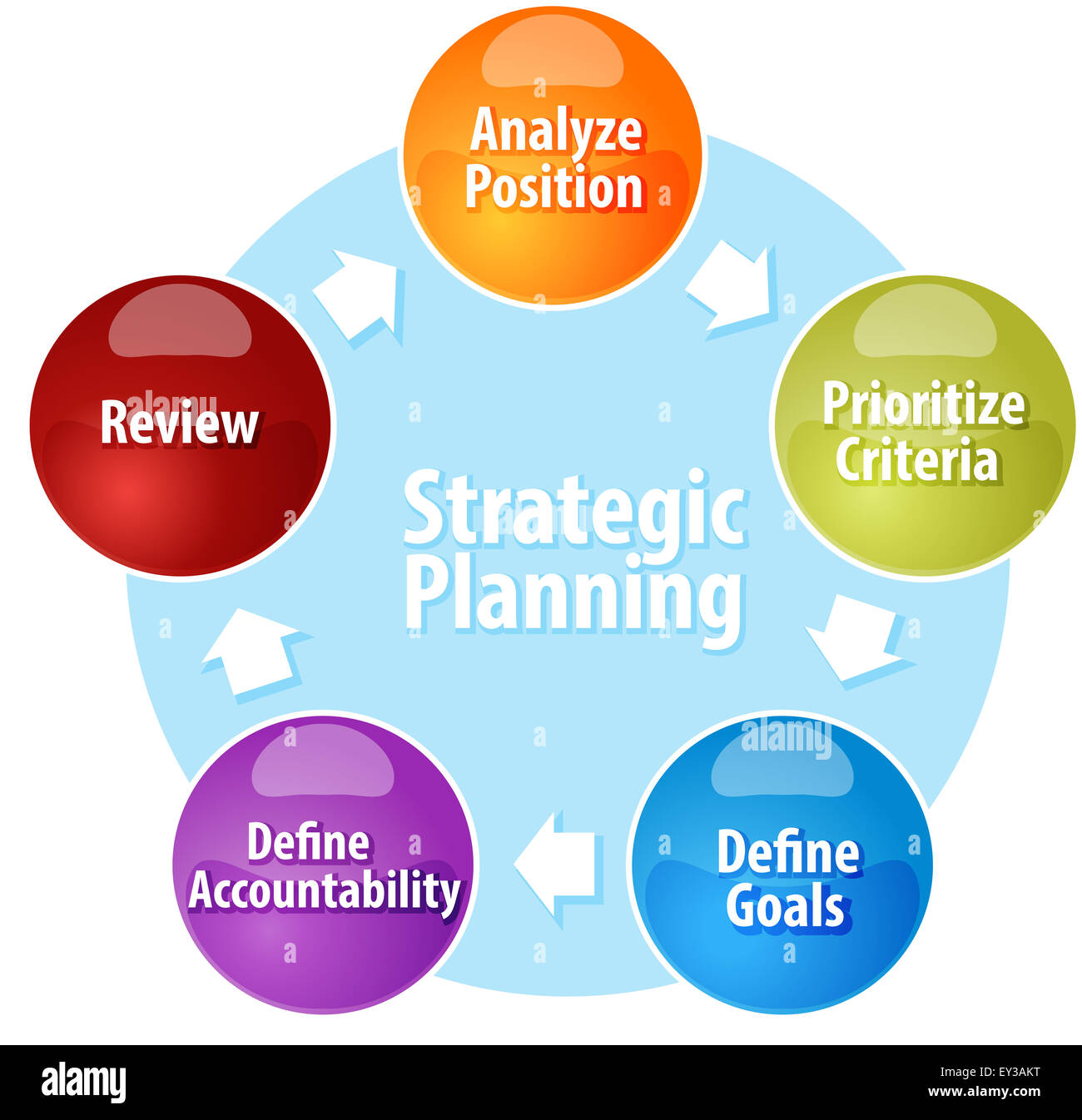 Business strategy concept infographic diagram illustration of Strategic ...