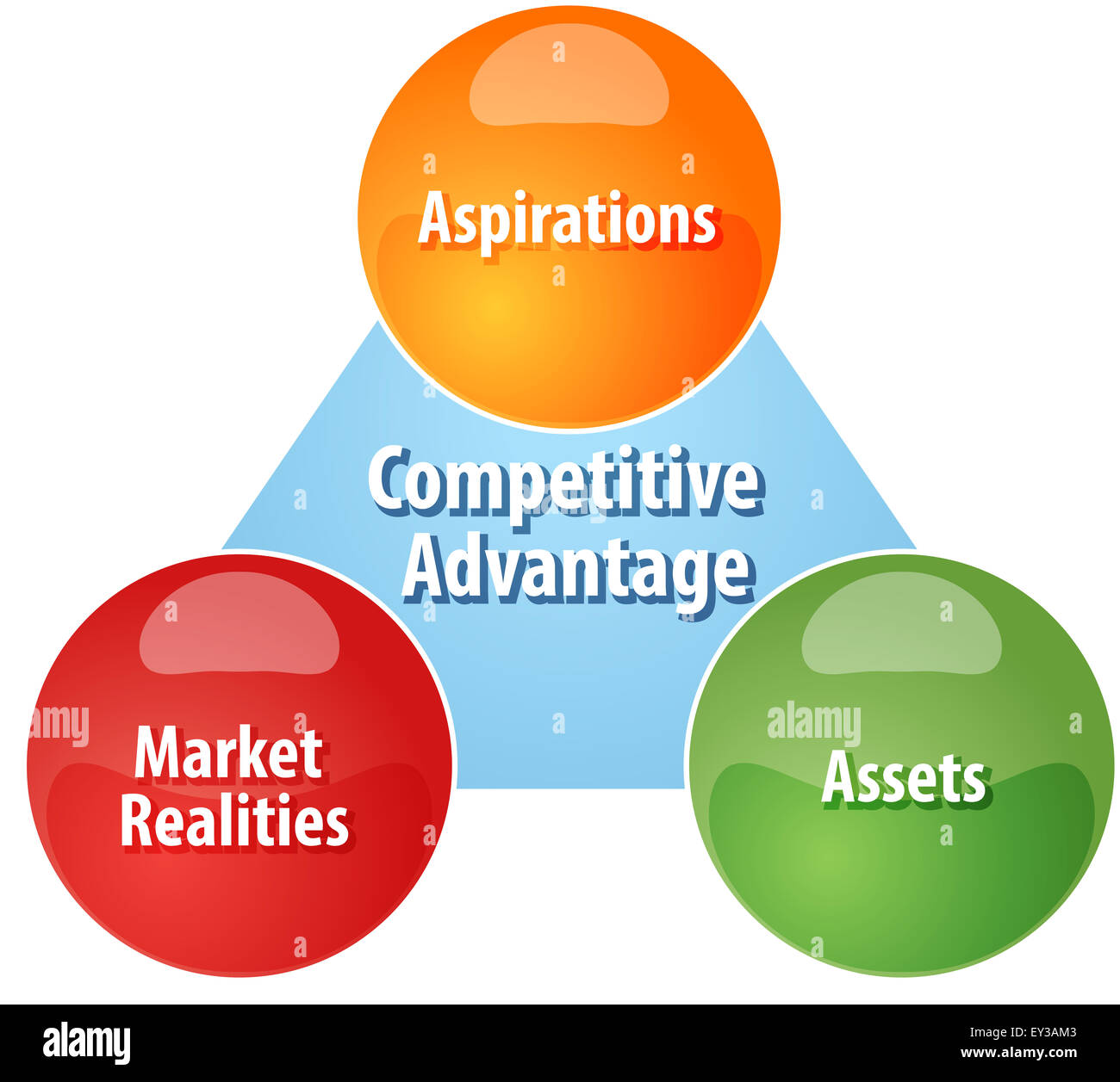 Business strategy concept infographic diagram illustration of ...