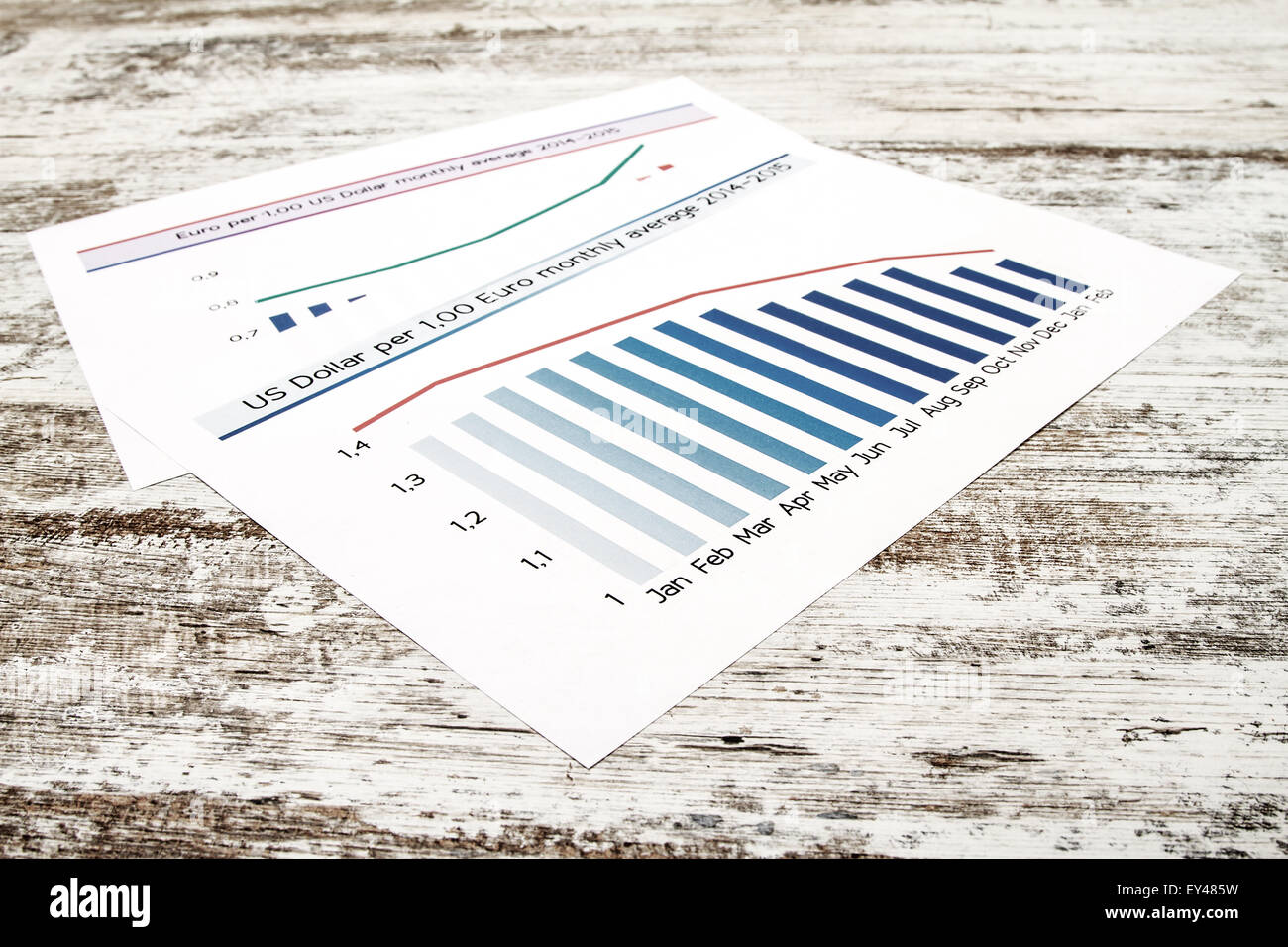 Analyzing graphics with evolution exchange rate euro dollar and doing ...