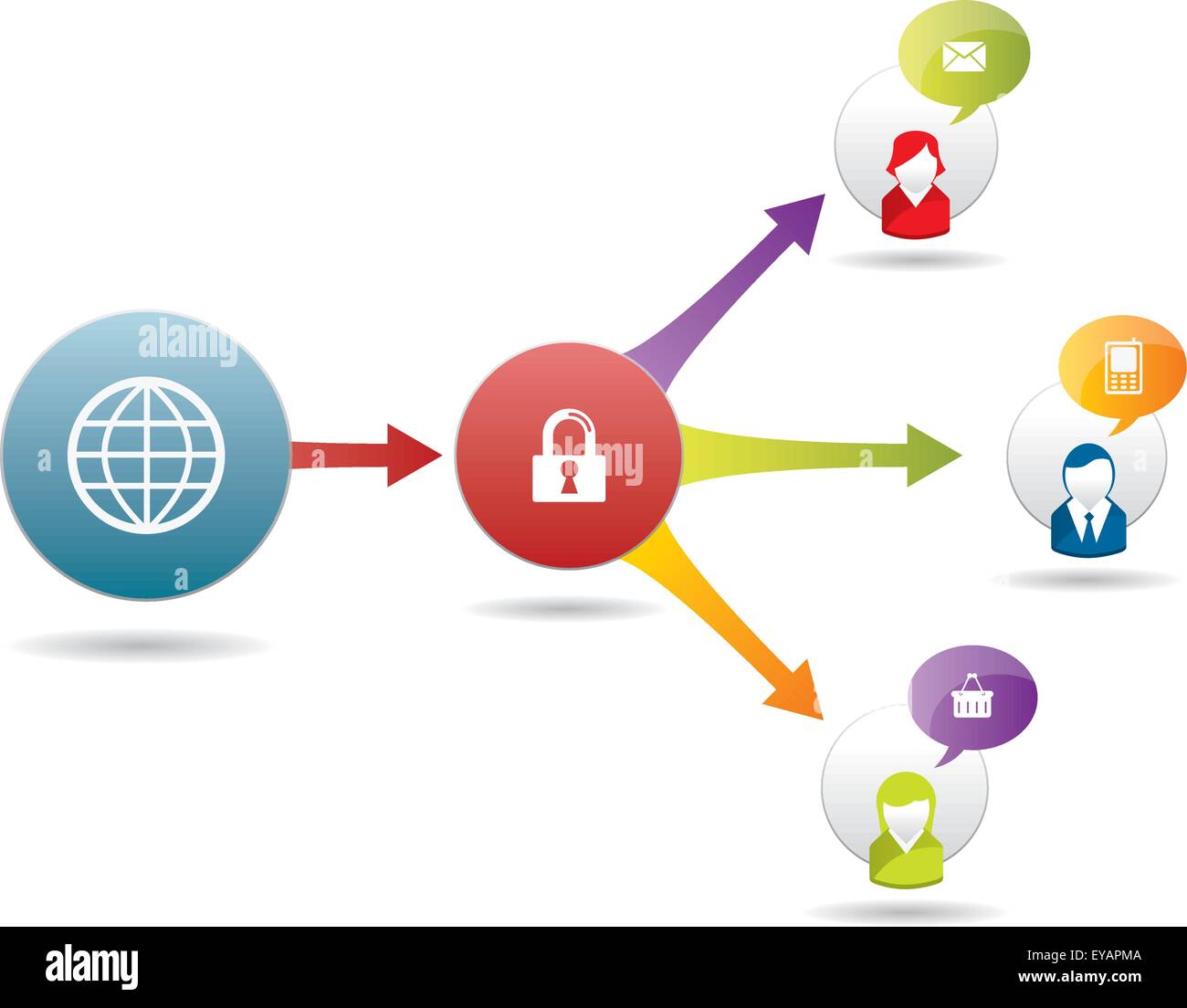 Ecommerce solution internet hi-res stock photography and images - Alamy