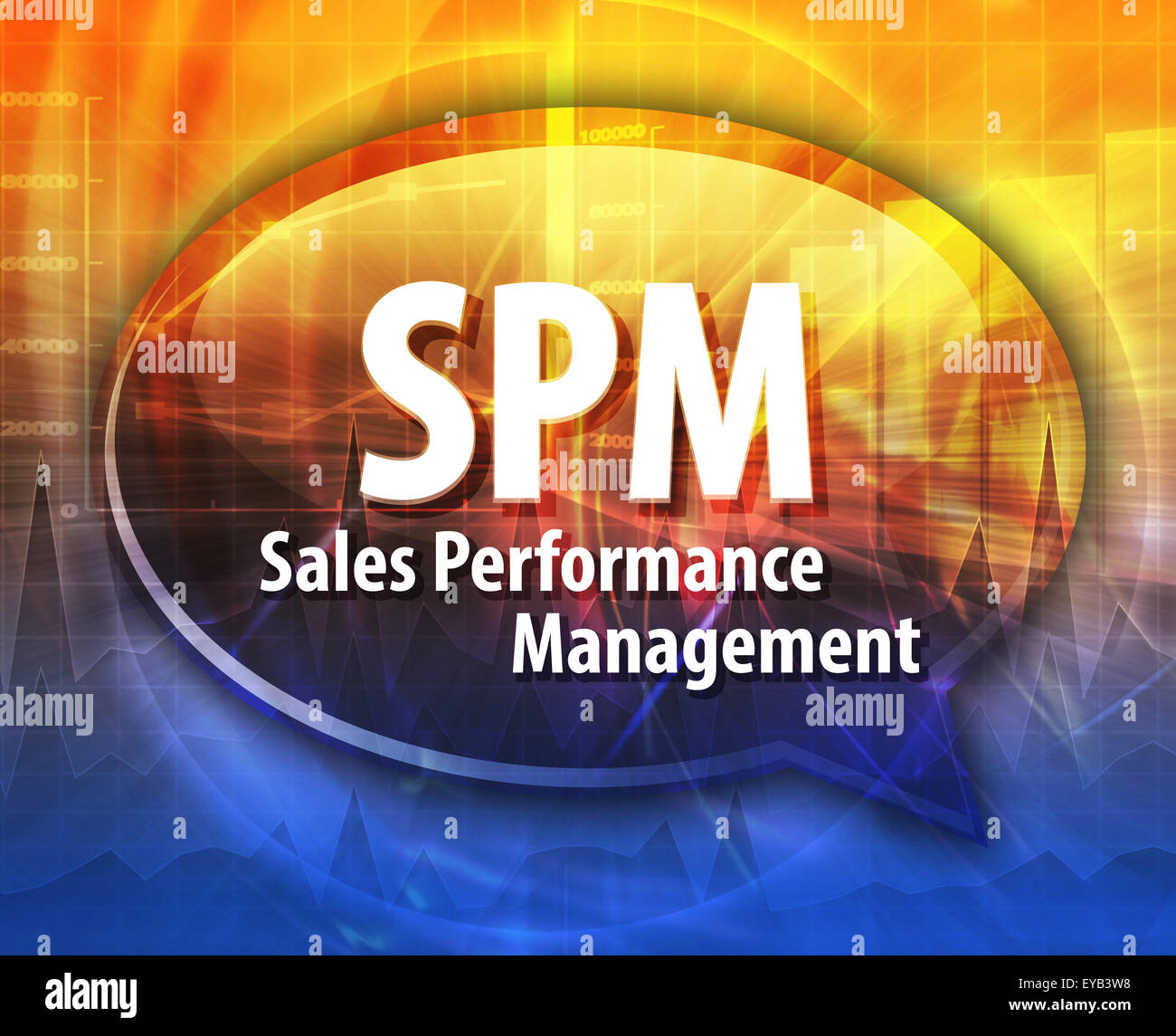word speech bubble illustration of business acronym term SPM Sales ...
