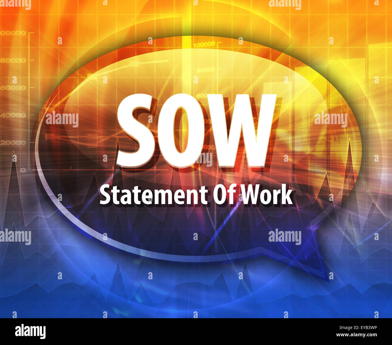 word speech bubble illustration of business acronym term SOW Statement ...