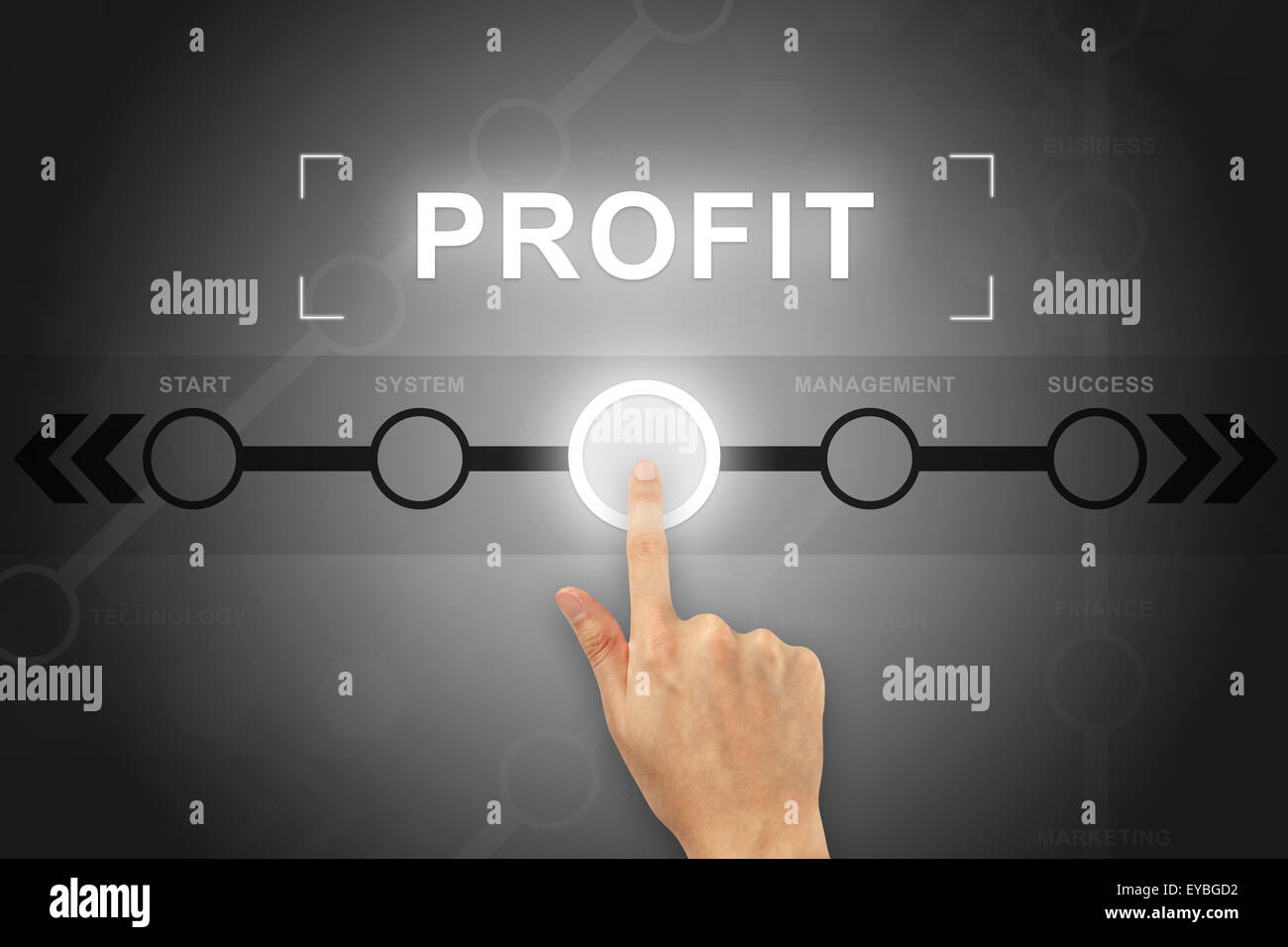 hand clicking financial profit button on a touch screen Stock Photo - Alamy