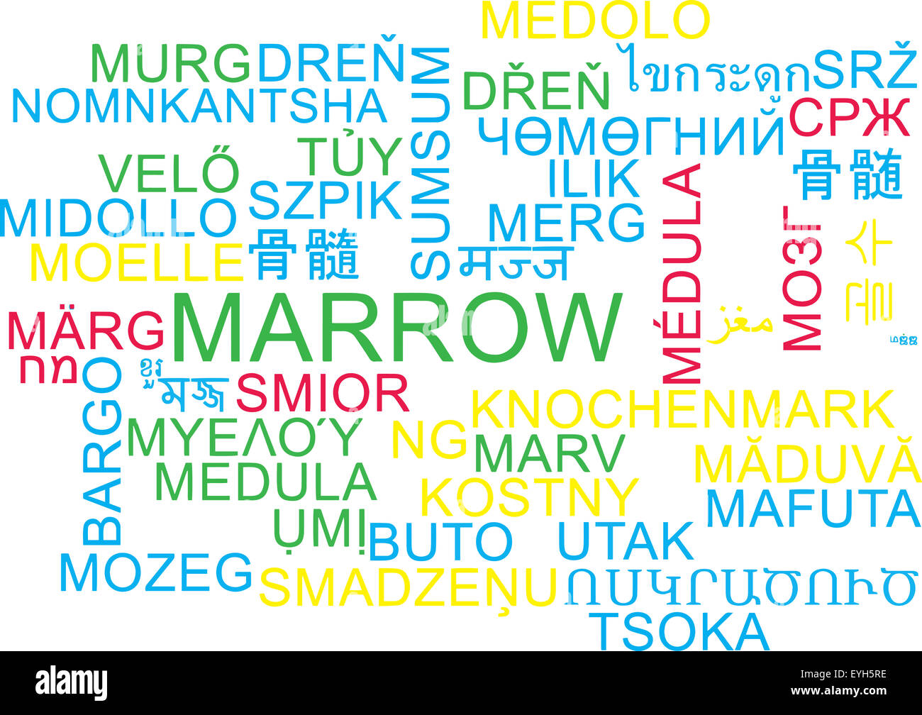 Background concept wordcloud multilanguage international many language ...