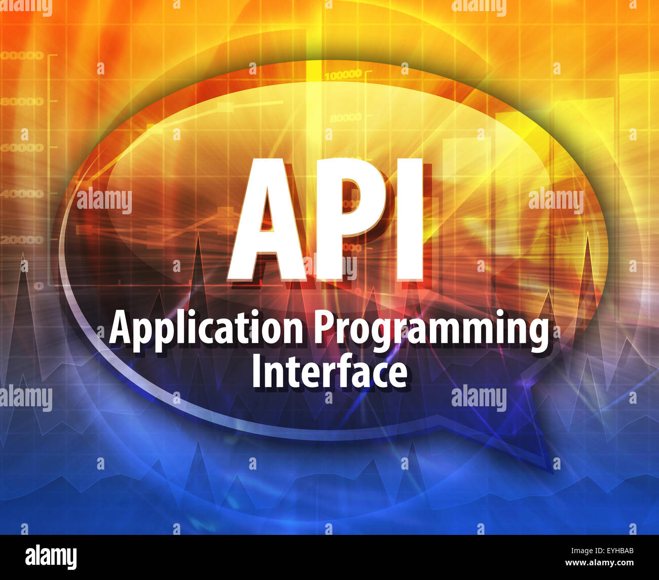 speech bubble illustration of information technology acronym abbreviation term definition API ...
