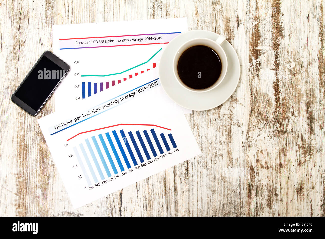 Analyzing graphics with evolution exchange rate euro dollar and doing ...