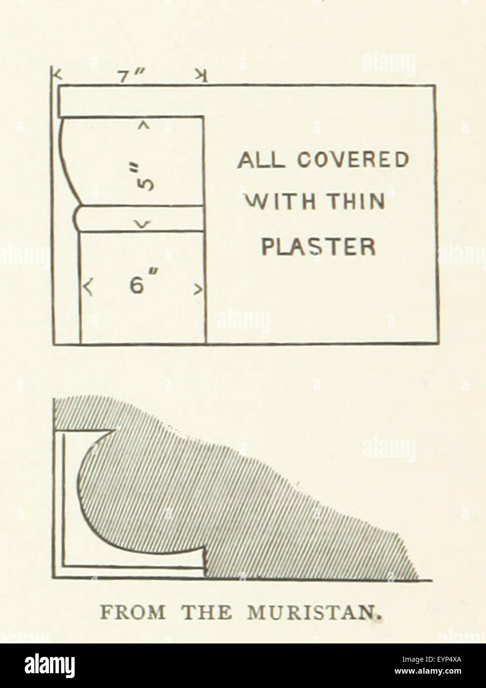 An image from 'The Holy Places of Jerusalem', featuring illustrations ...