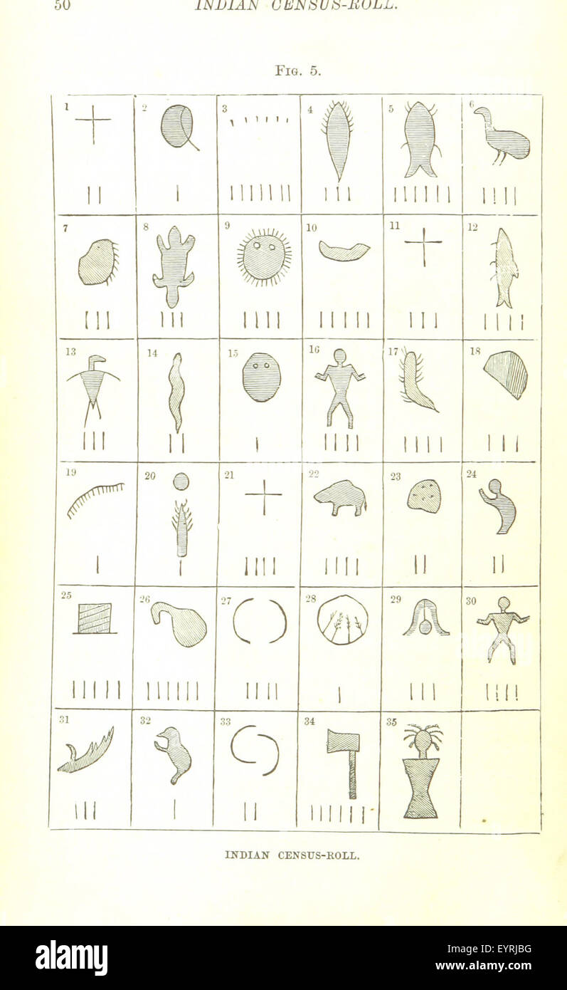 Image from page 80 of 'The Origin of Civilisation and the Primitive ...