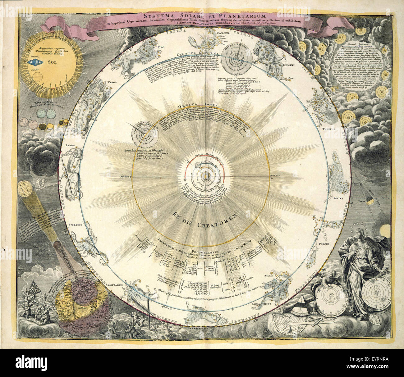 A zodiac chart from the 'Atlas Nouus Coelestis,' depicting the ...