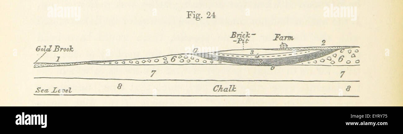 An image from 'The Geological Evidences of,' examining geological ...