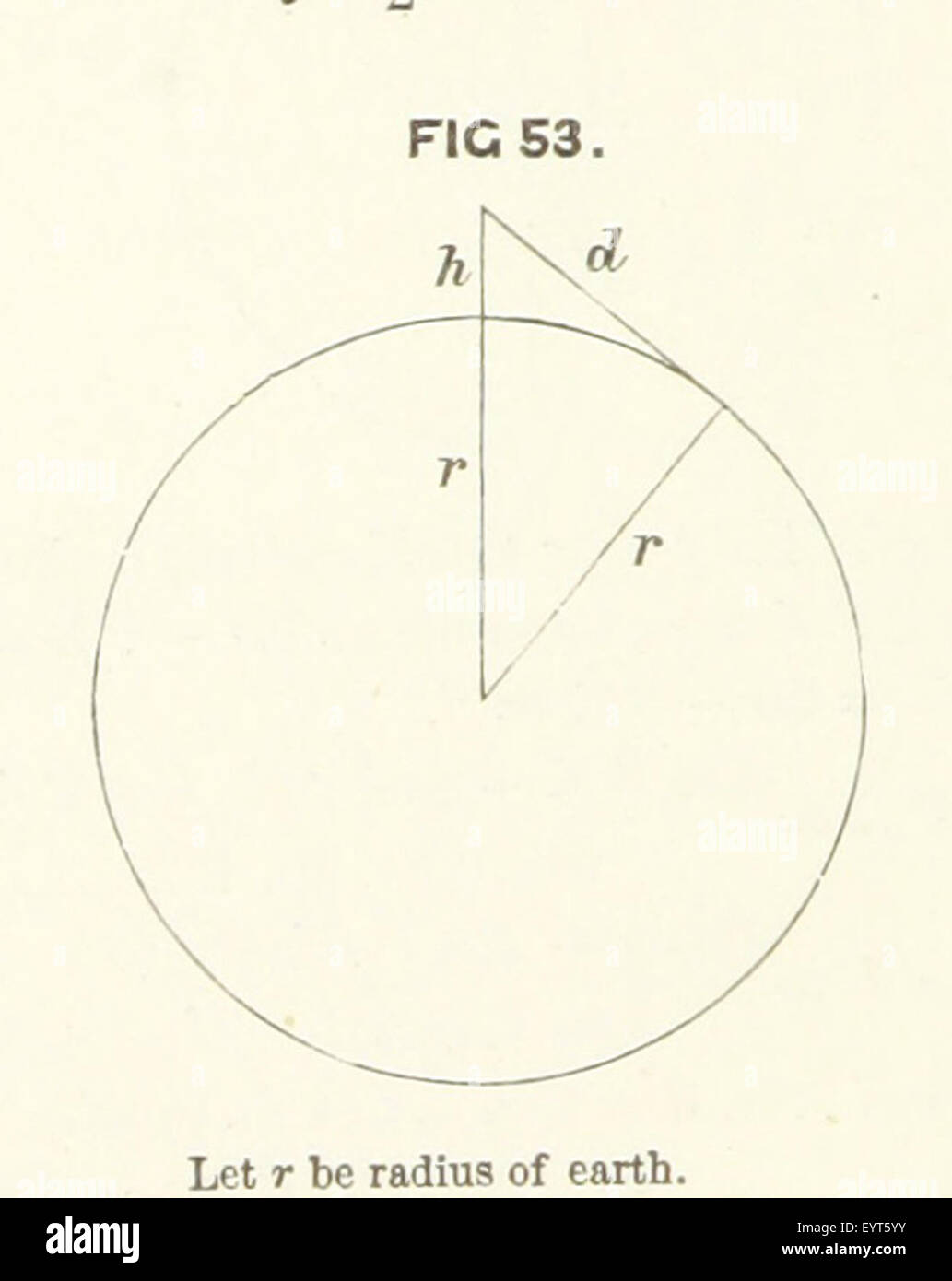 This image from page 324 of 'Hydrographical Surveying' provides a ...