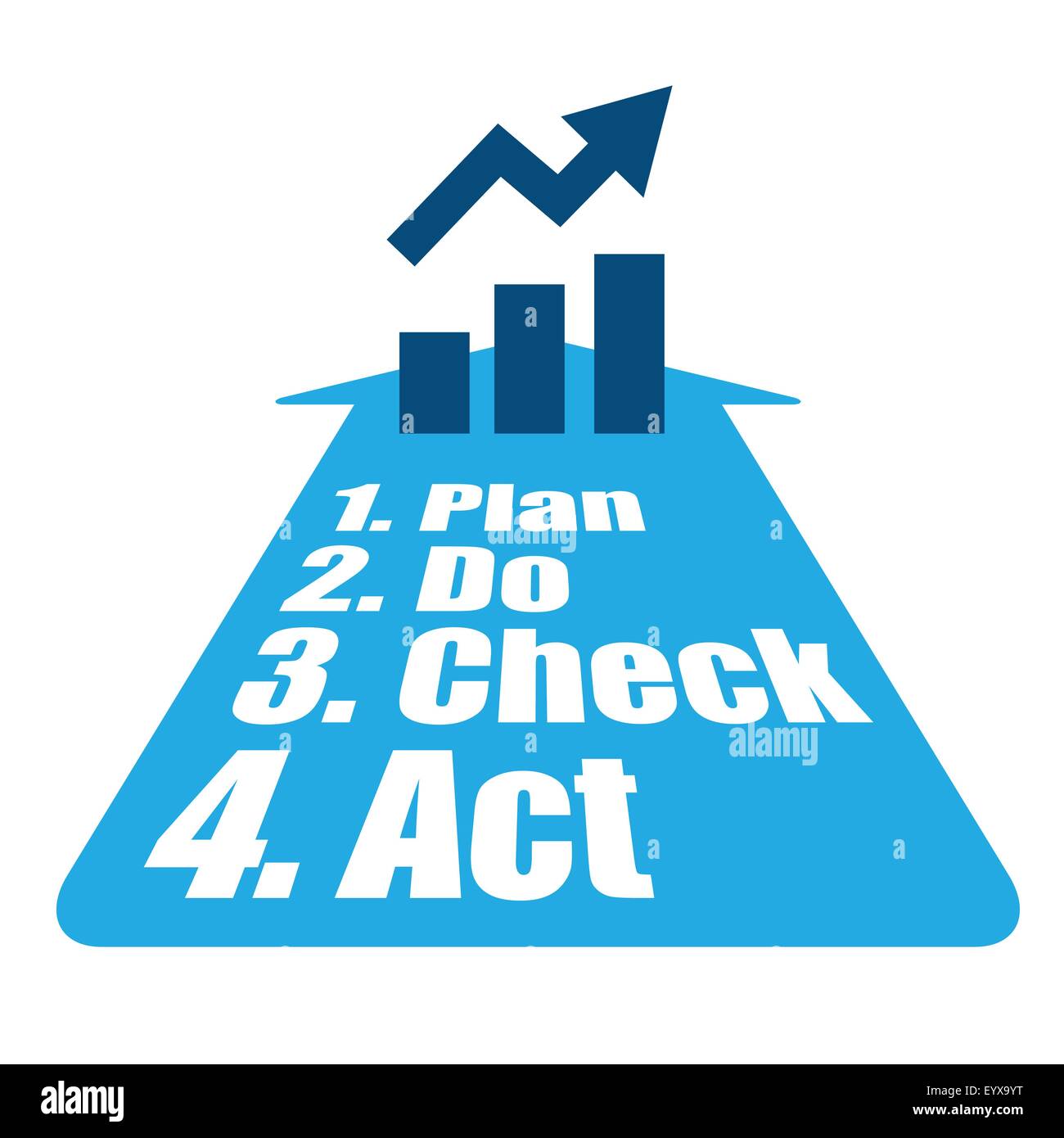Pdca cycle hi-res stock photography and images - Alamy