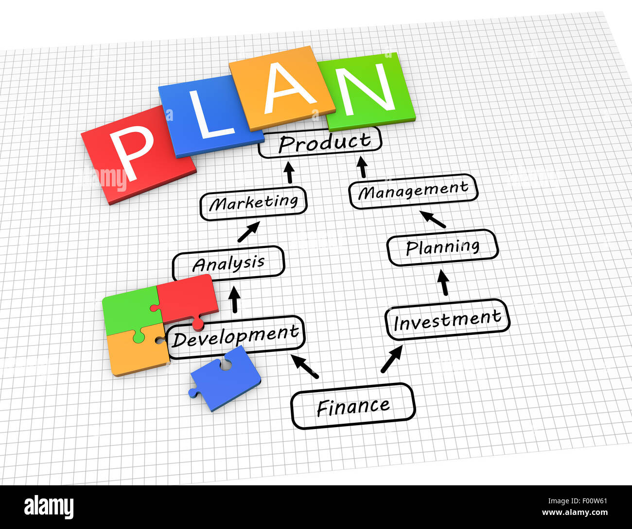 Business plan flow chart on the drawing Stock Photo - Alamy