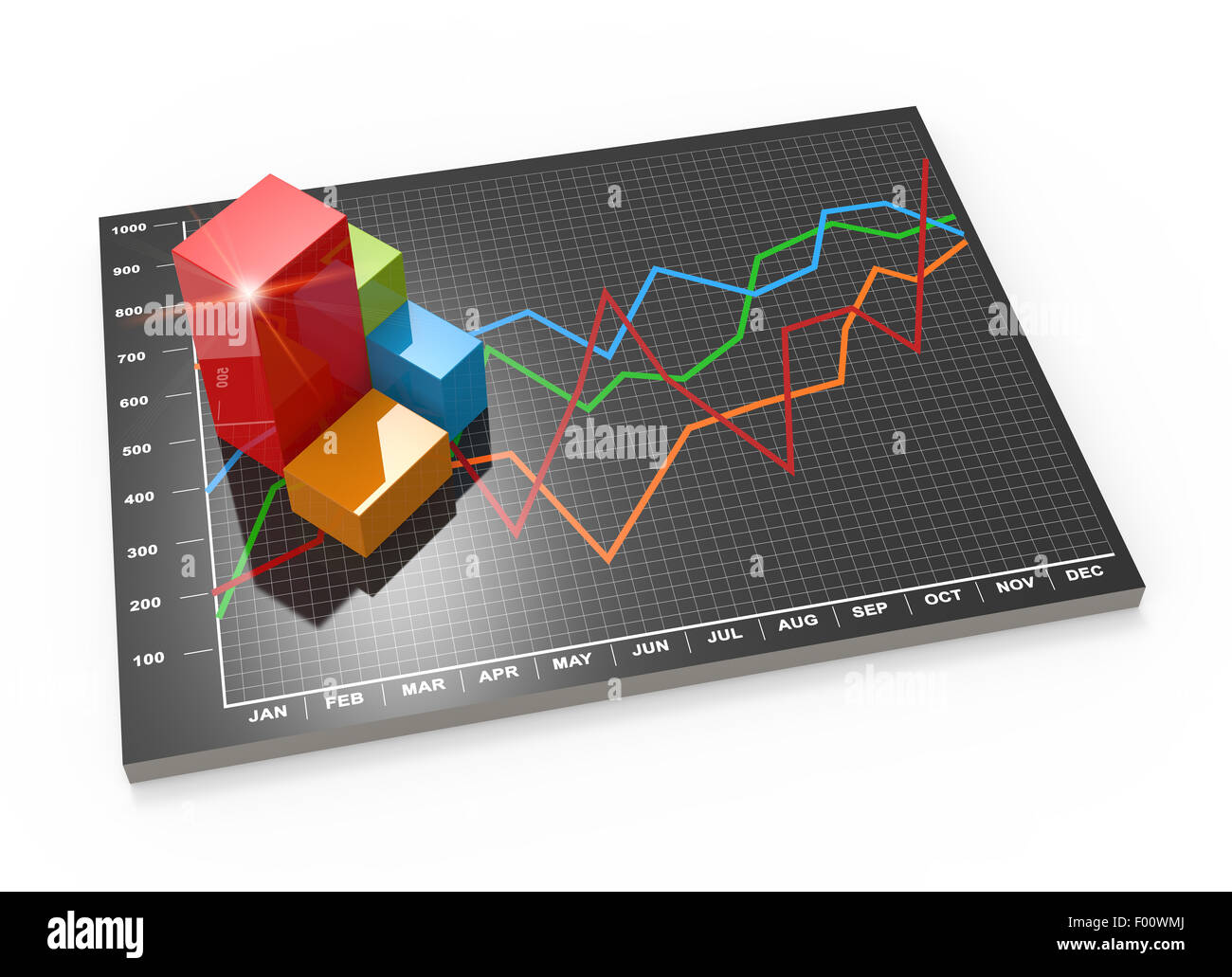 Financial data in form of charts and diagrams Stock Photo - Alamy