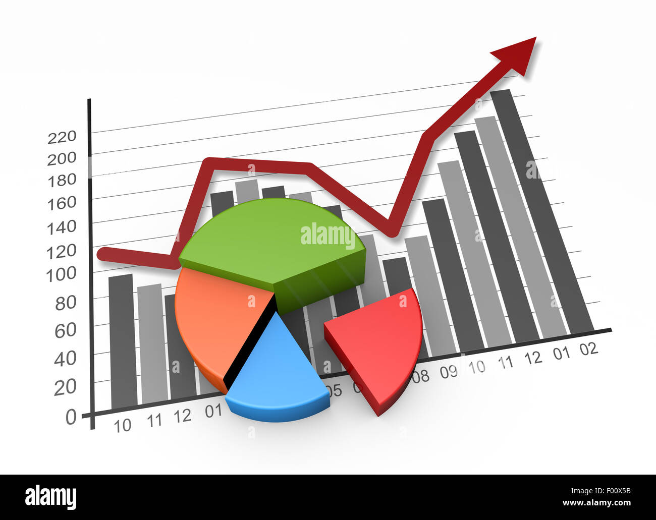 Financial pie chart and linear graph Stock Photo - Alamy
