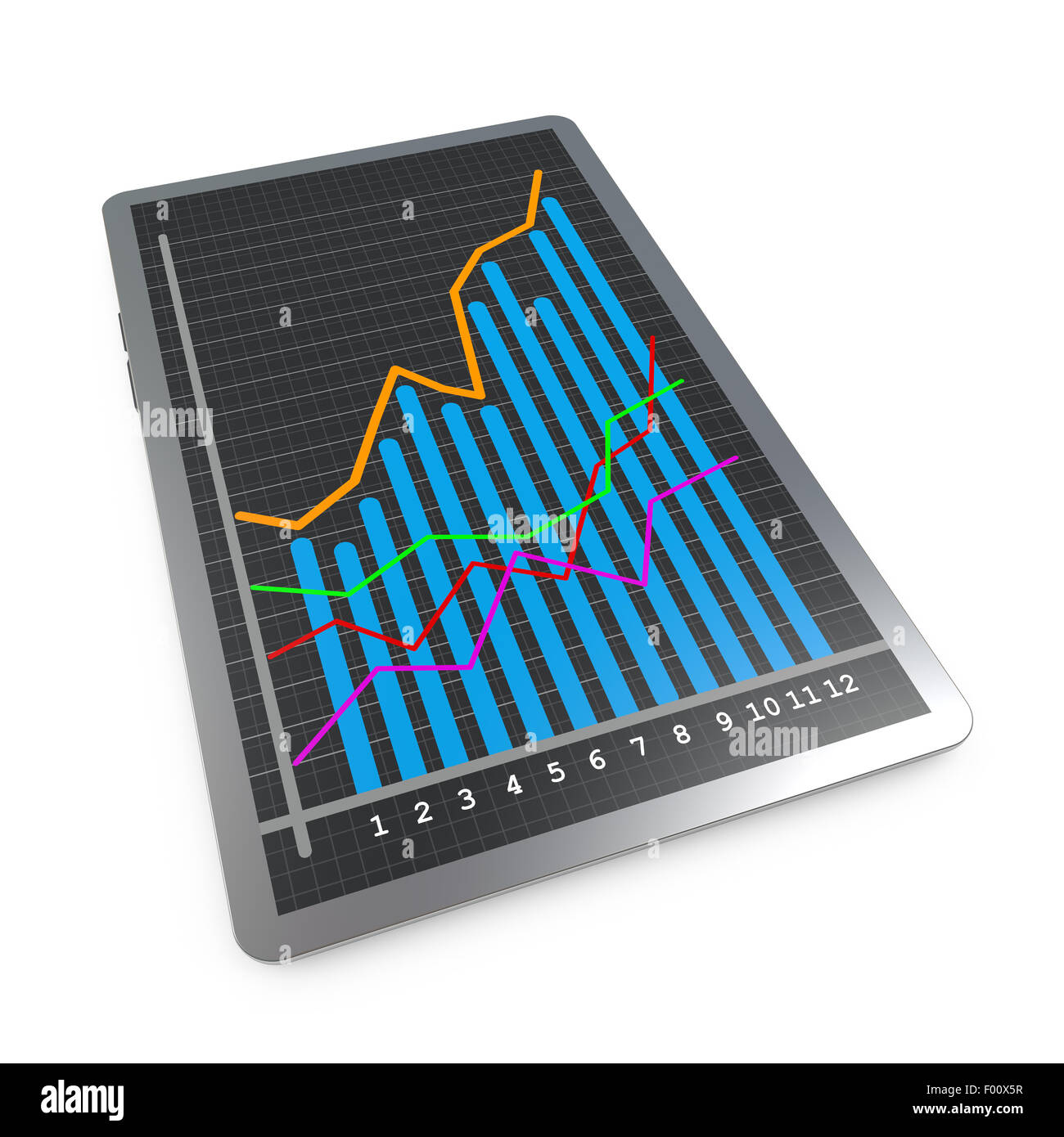 Tablet computer screen showing the profit Stock Photo - Alamy