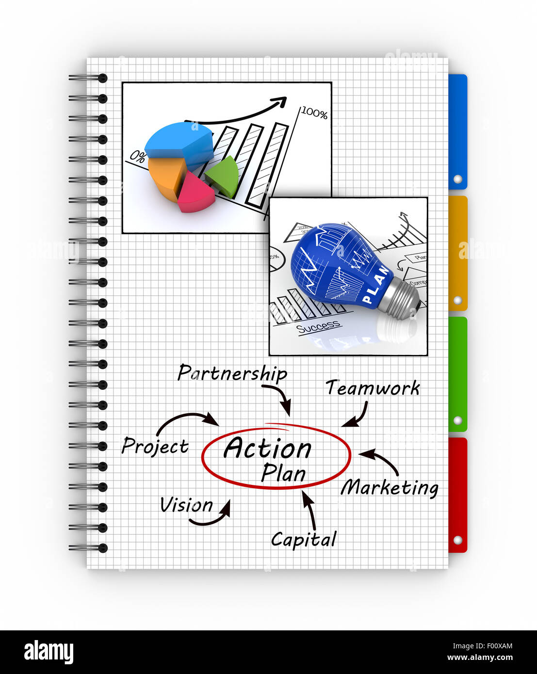 Action plan flow chart hi-res stock photography and images - Alamy