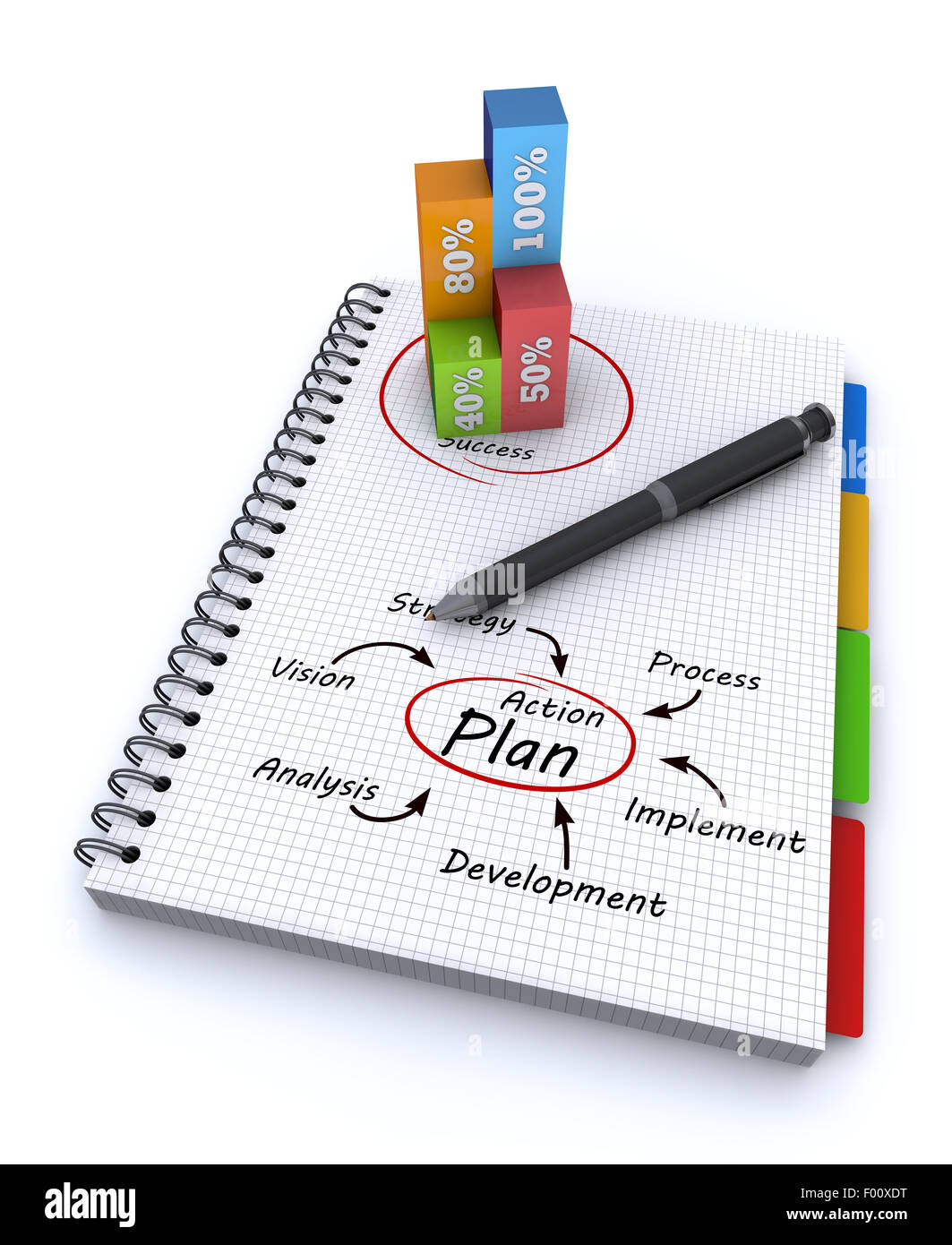 Spiral notebook with the words action plan Stock Photo - Alamy