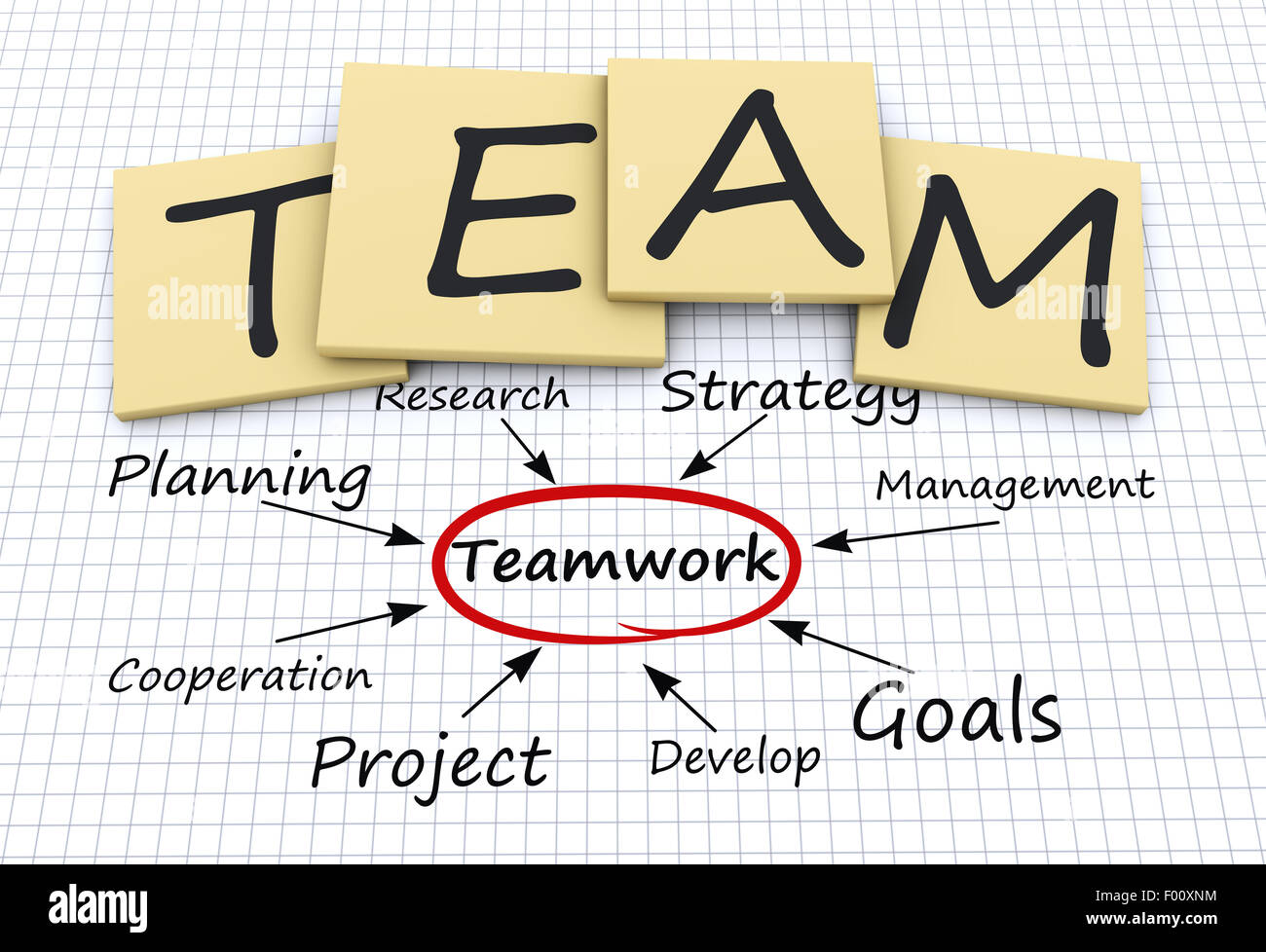 Team working on an action plan Stock Photo - Alamy