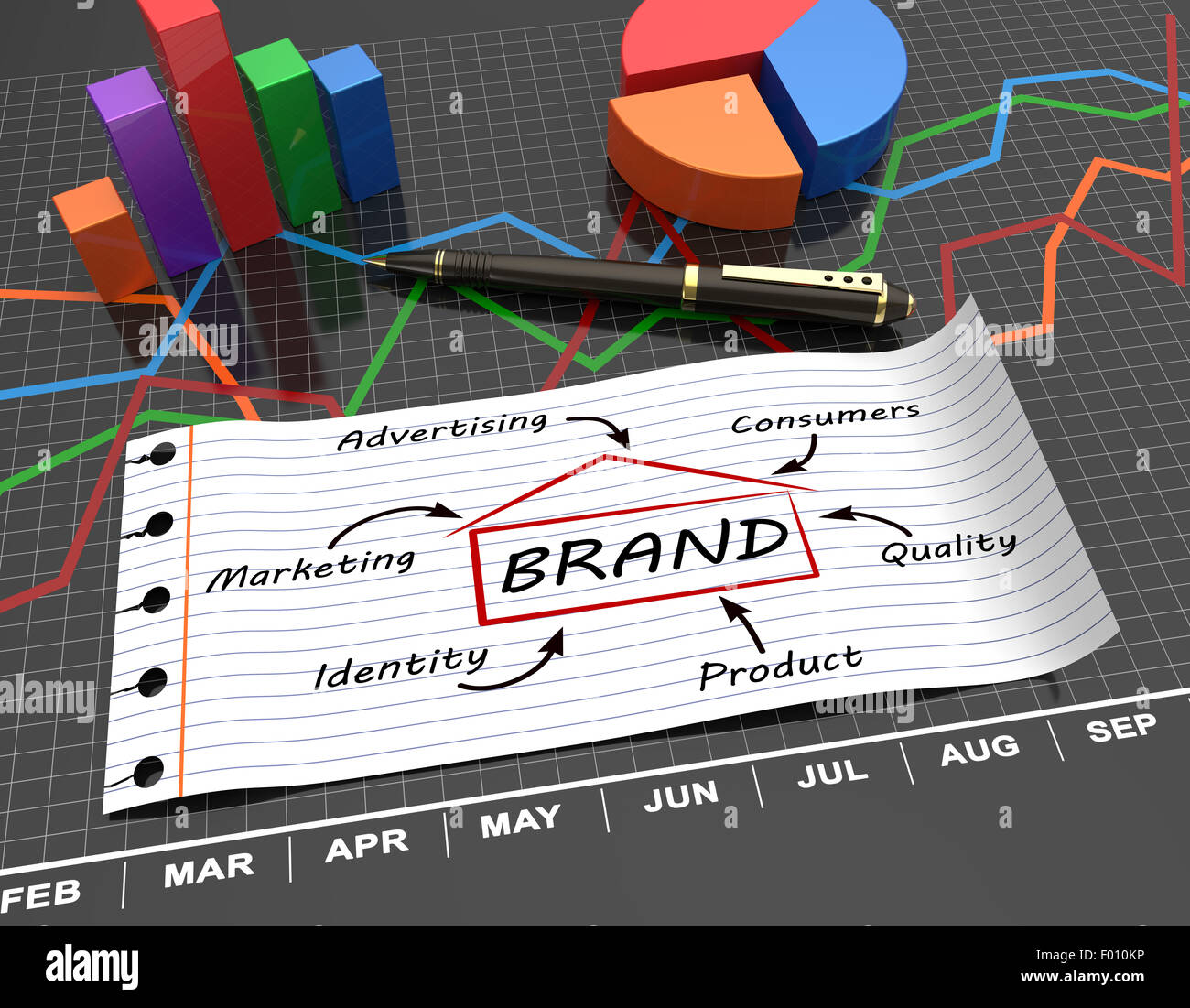 Branding and marketing as concept Stock Photo - Alamy