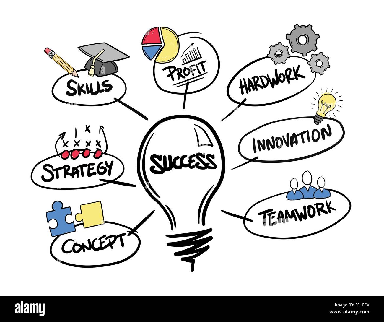 Skills brainstorm hi-res stock photography and images - Alamy
