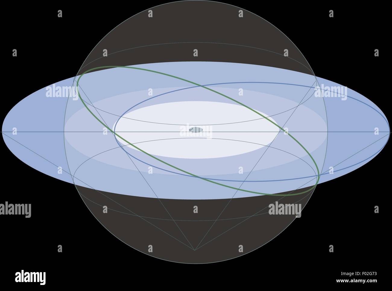 Astronomy - Stereographic projection of the ecliptic. Color diagram ...