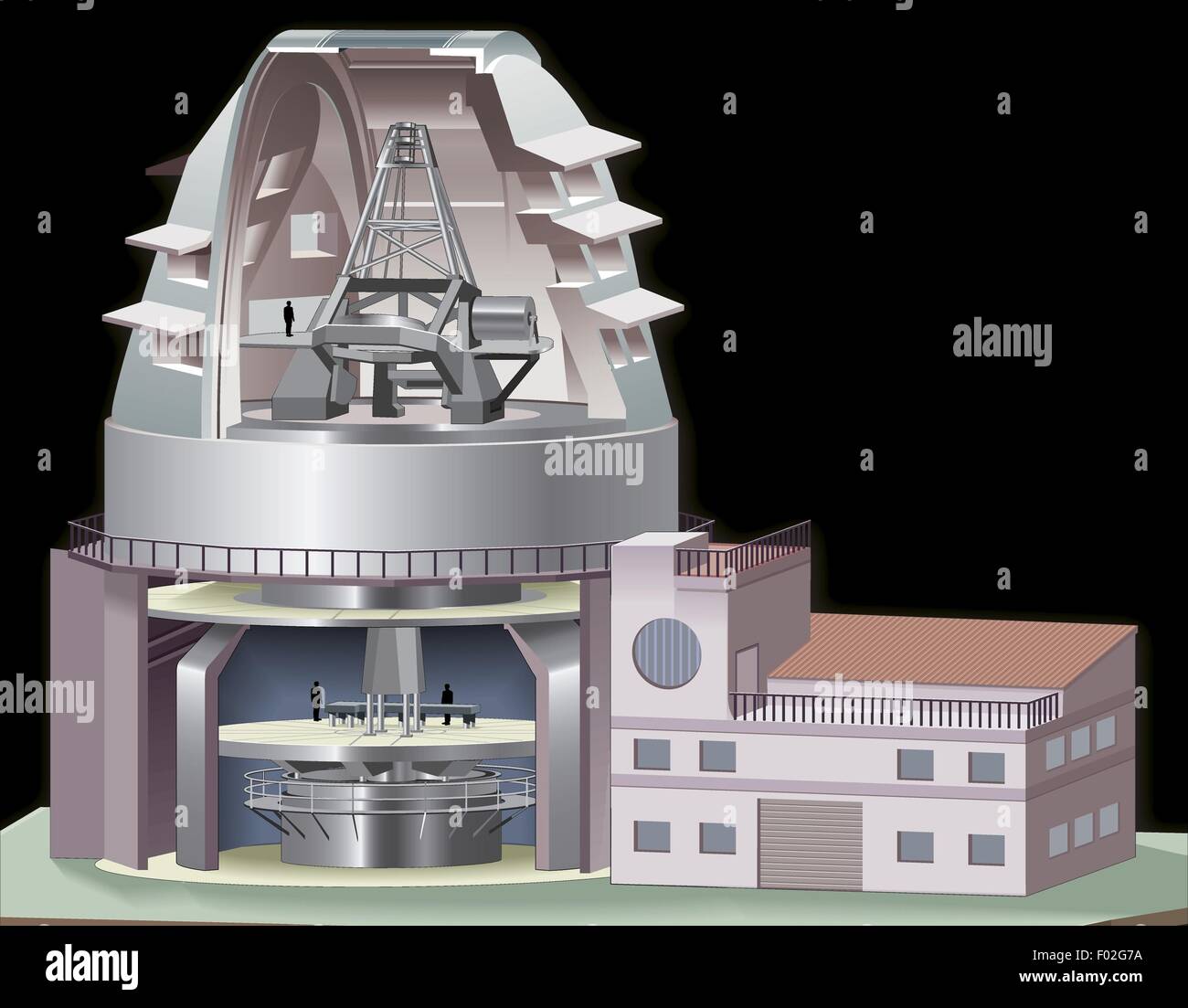 Astronomy - Modern dome-shaped observatory facility. Hosts telescopes ...