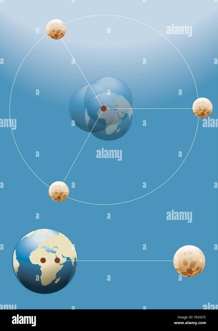 Earth rotation diagram hi-res stock photography and images - Alamy