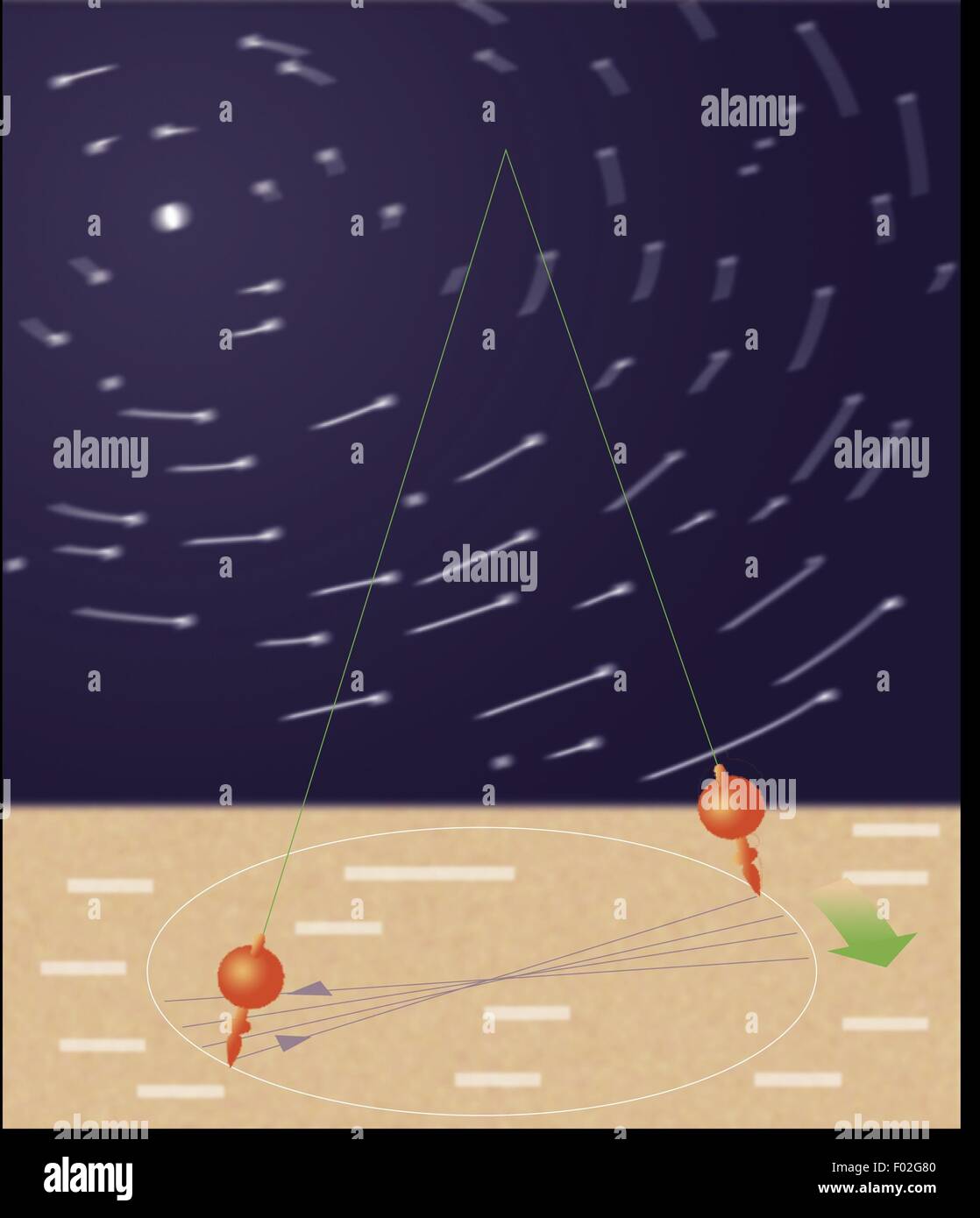 Foucault pendulum hi-res stock photography and images - Alamy