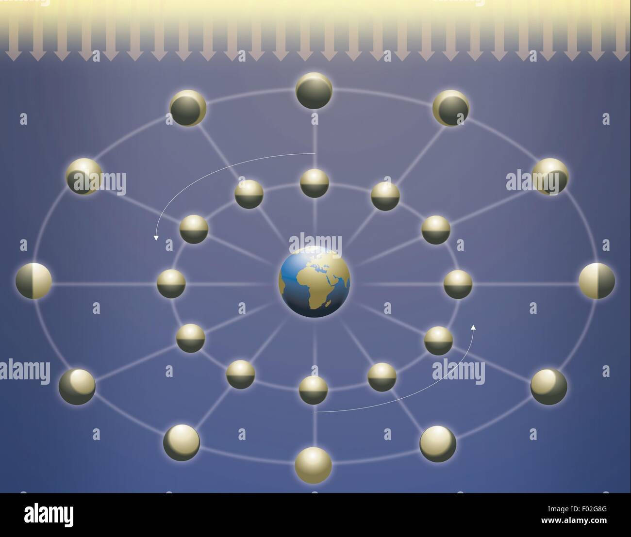 Solar System Moon Phases With Earth