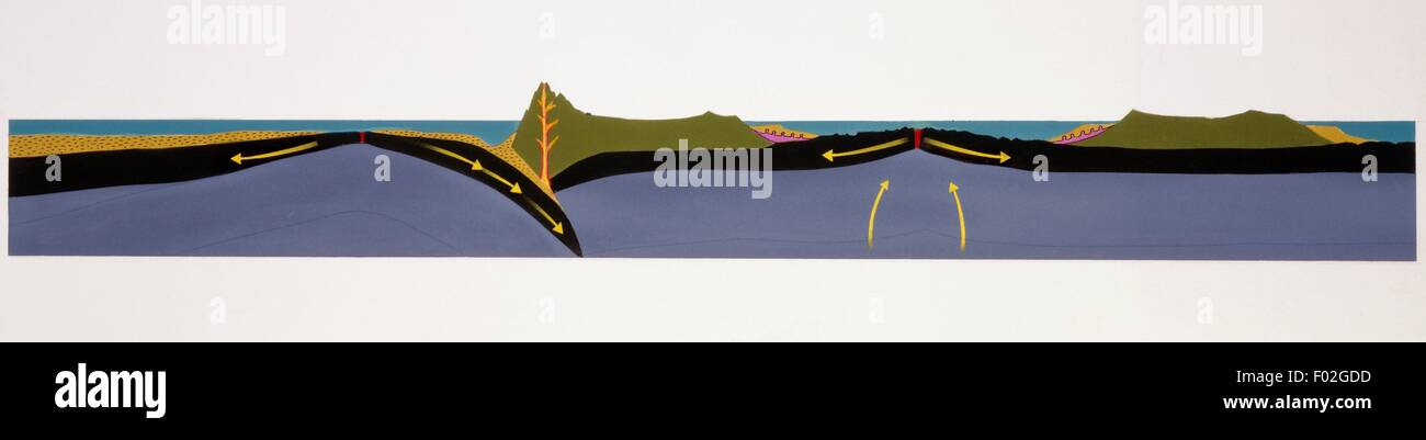 Plate Crust Satellite Applications For Geoscience Education