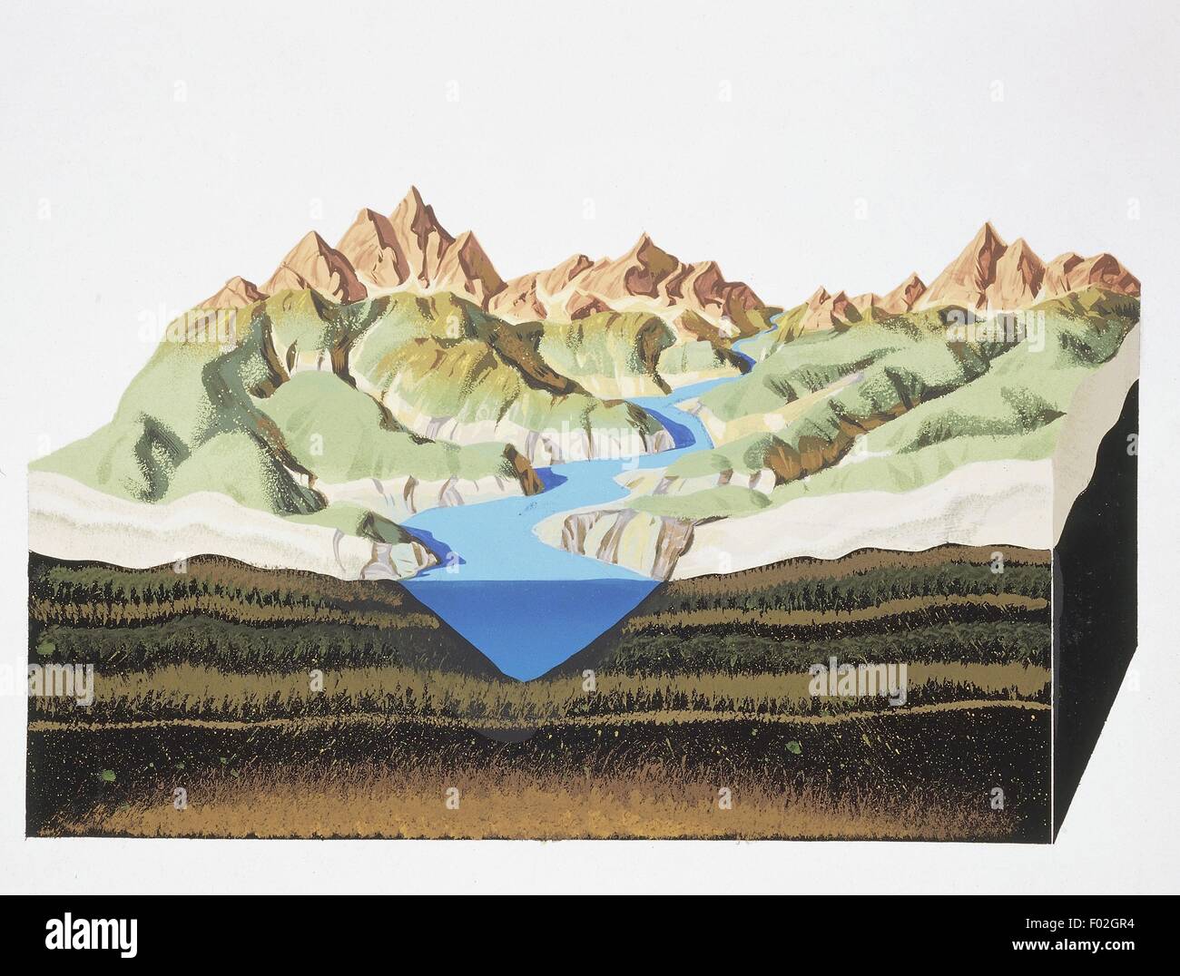 River erosion diagram hi-res stock photography and images - Alamy