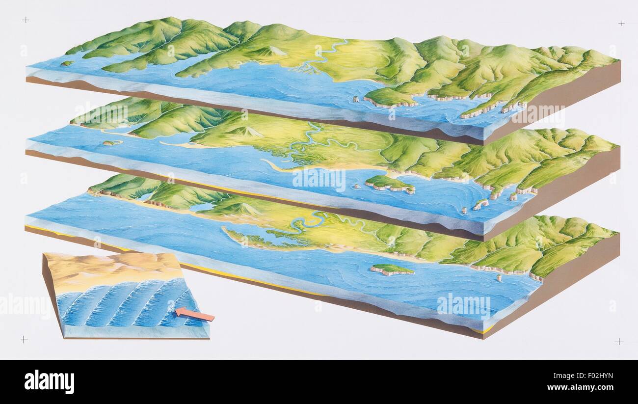 The process of erosion and shoreline deposits, drawing Stock Photo - Alamy