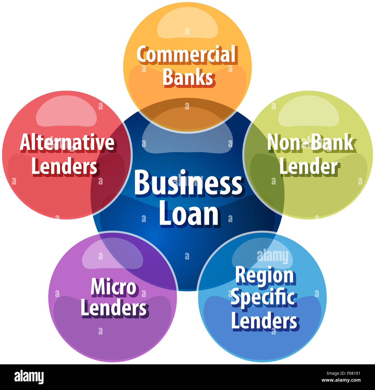 Business strategy concept infographic diagram illustration of Business ...