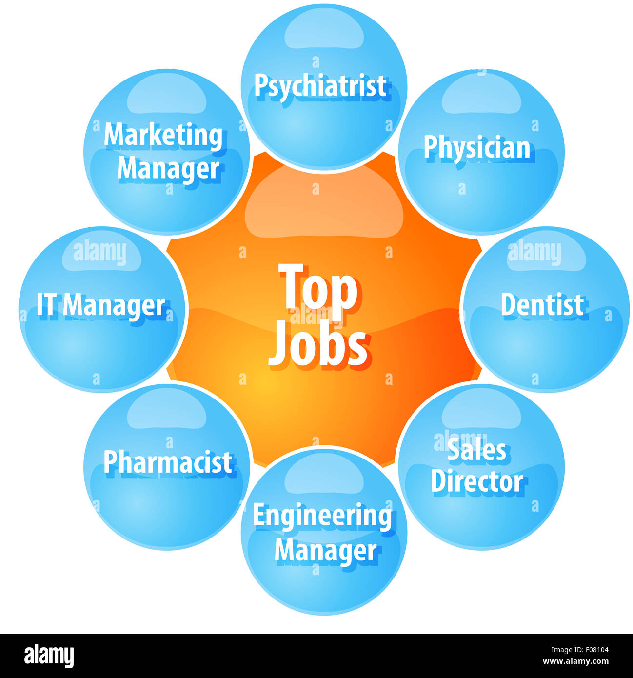 Business strategy concept infographic diagram illustration of top jobs ...