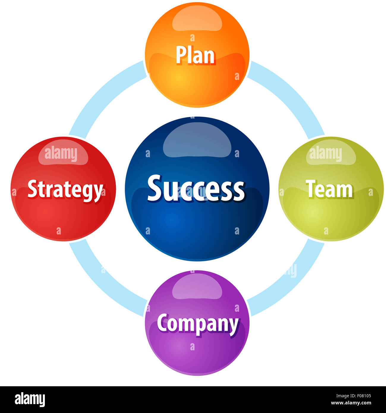 Business strategy concept infographic diagram illustration of Success ...