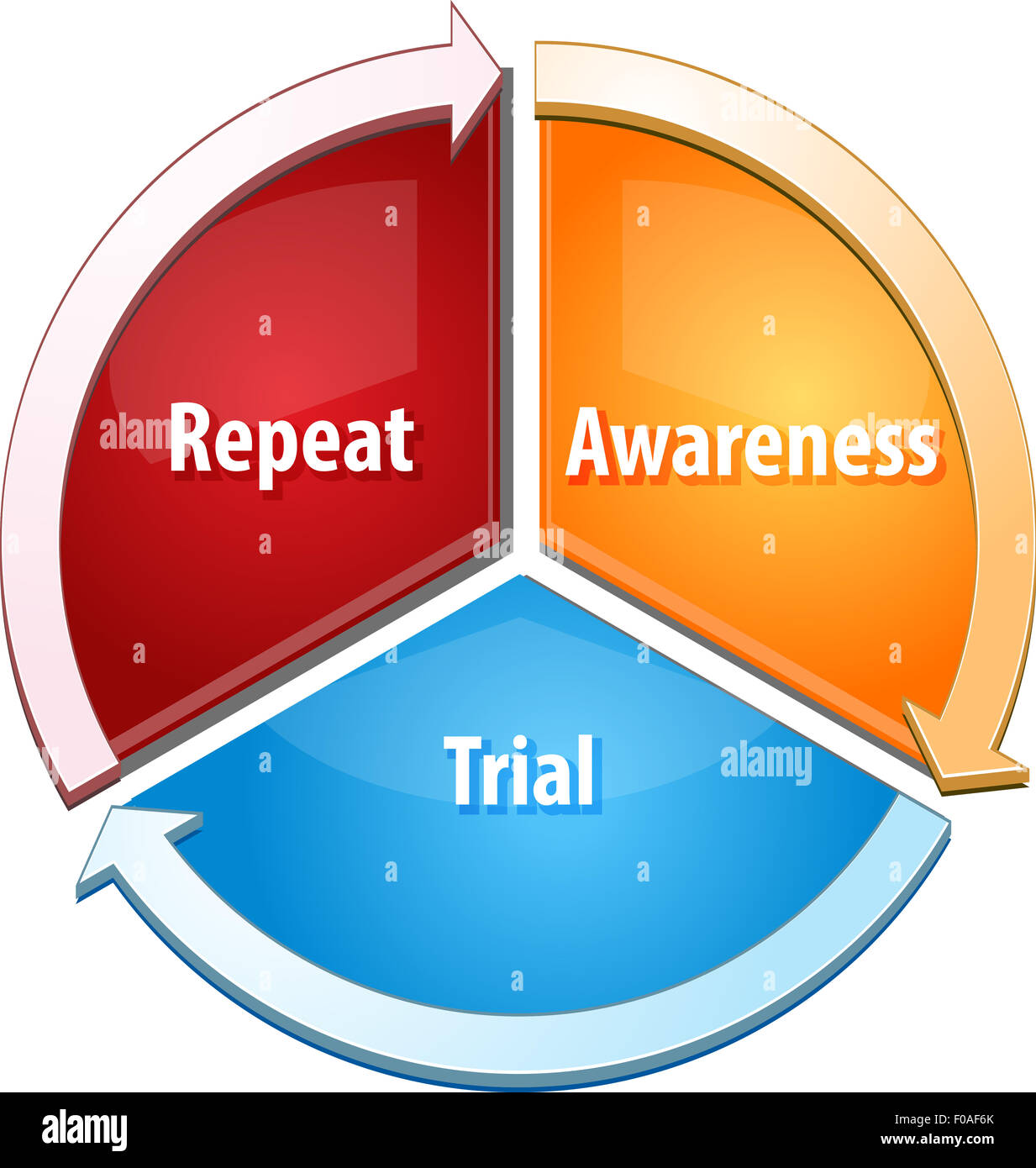 Business strategy concept infographic diagram illustration of Repeat ...
