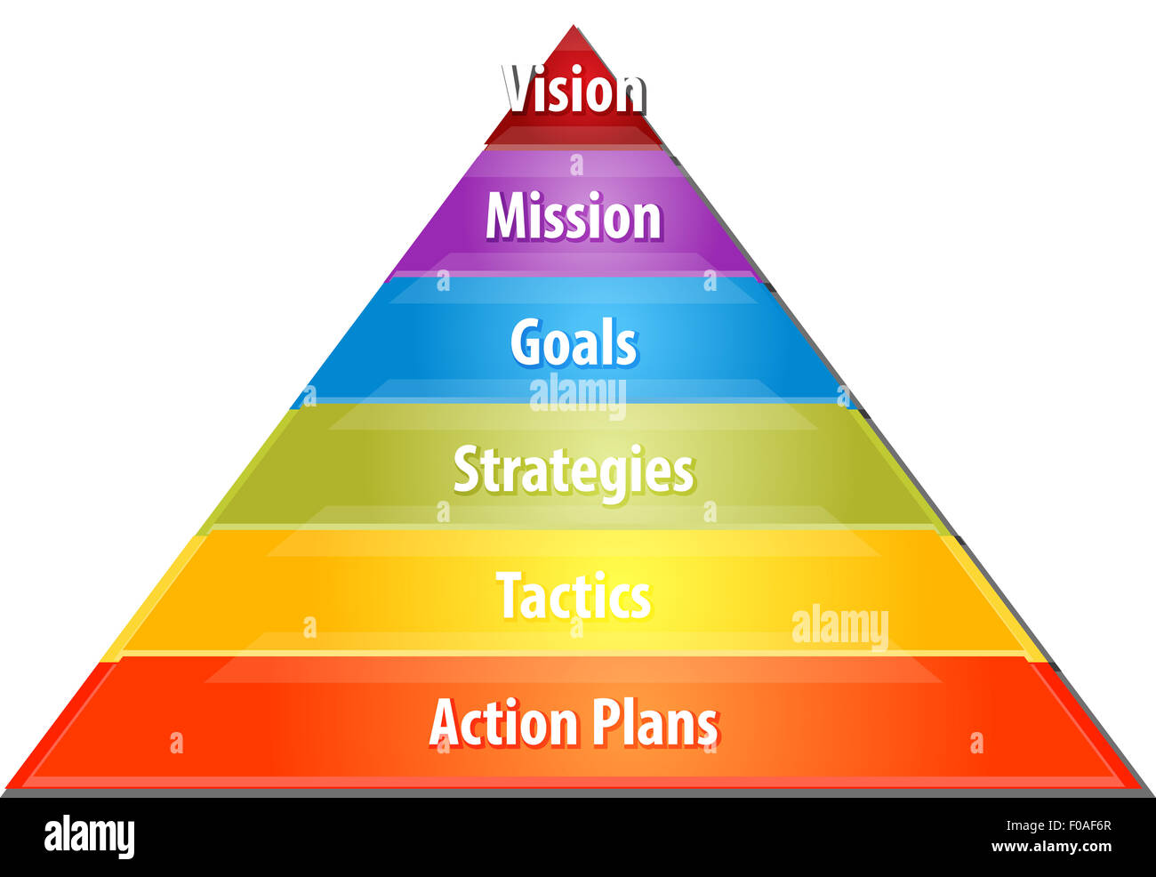 Business strategy concept infographic diagram illustration of Vision ...