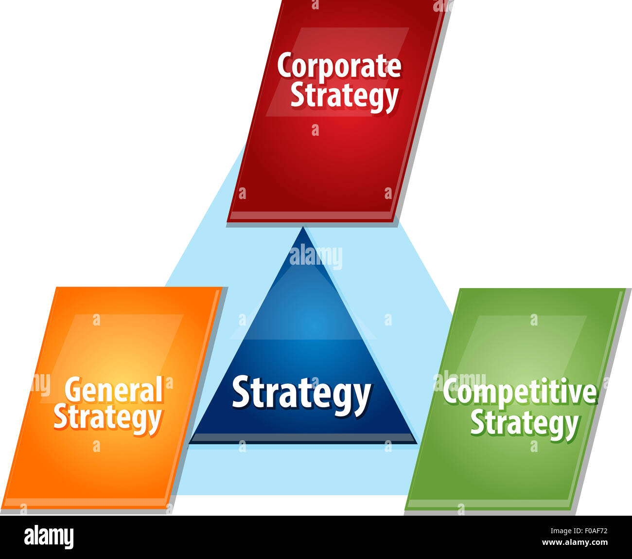 Business strategy concept infographic diagram illustration of Strategy Elements Stock Photo - Alamy