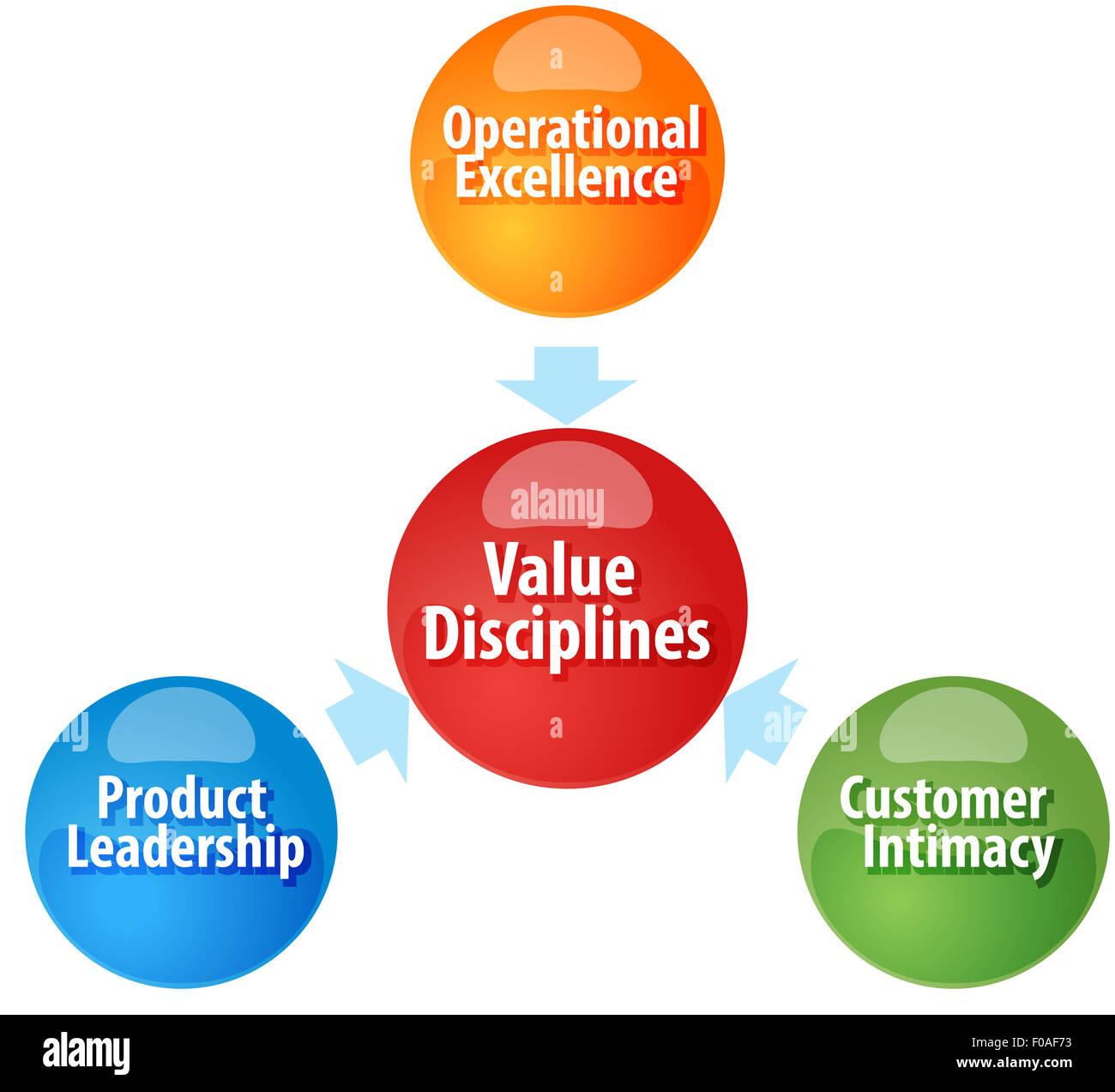 Business strategy concept infographic diagram illustration of Value ...