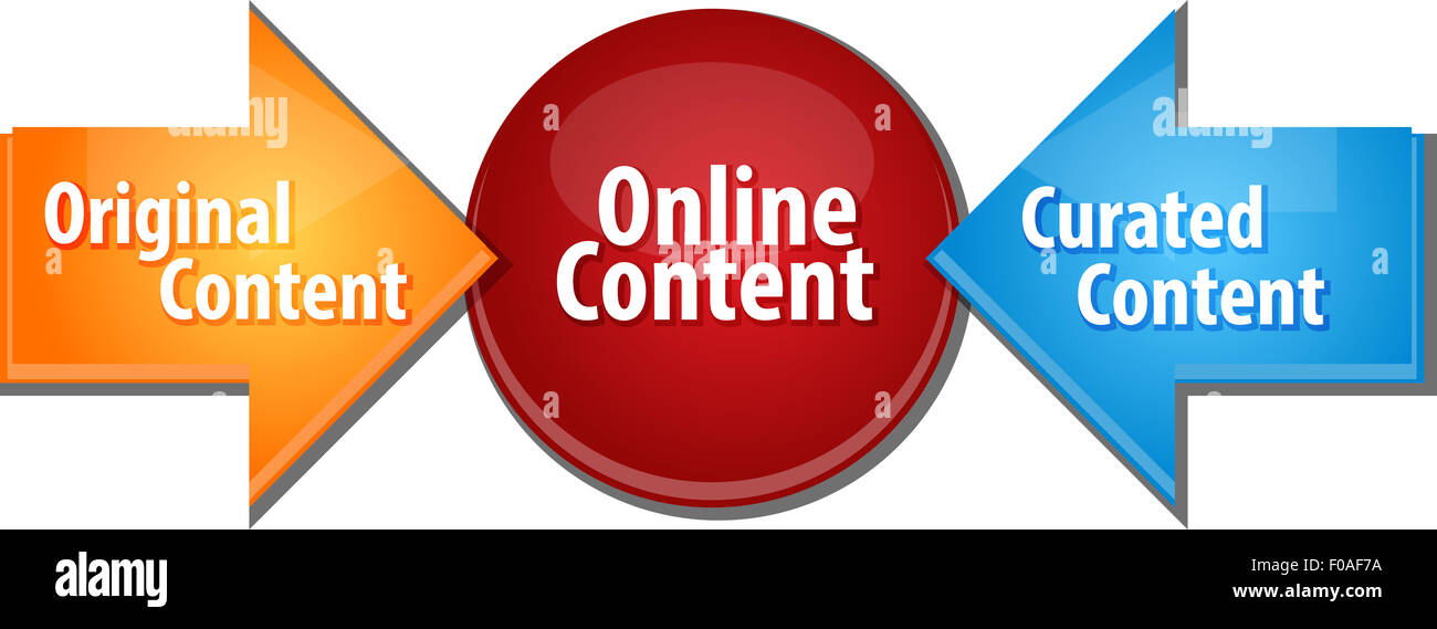 Business strategy concept infographic diagram illustration of Online ...