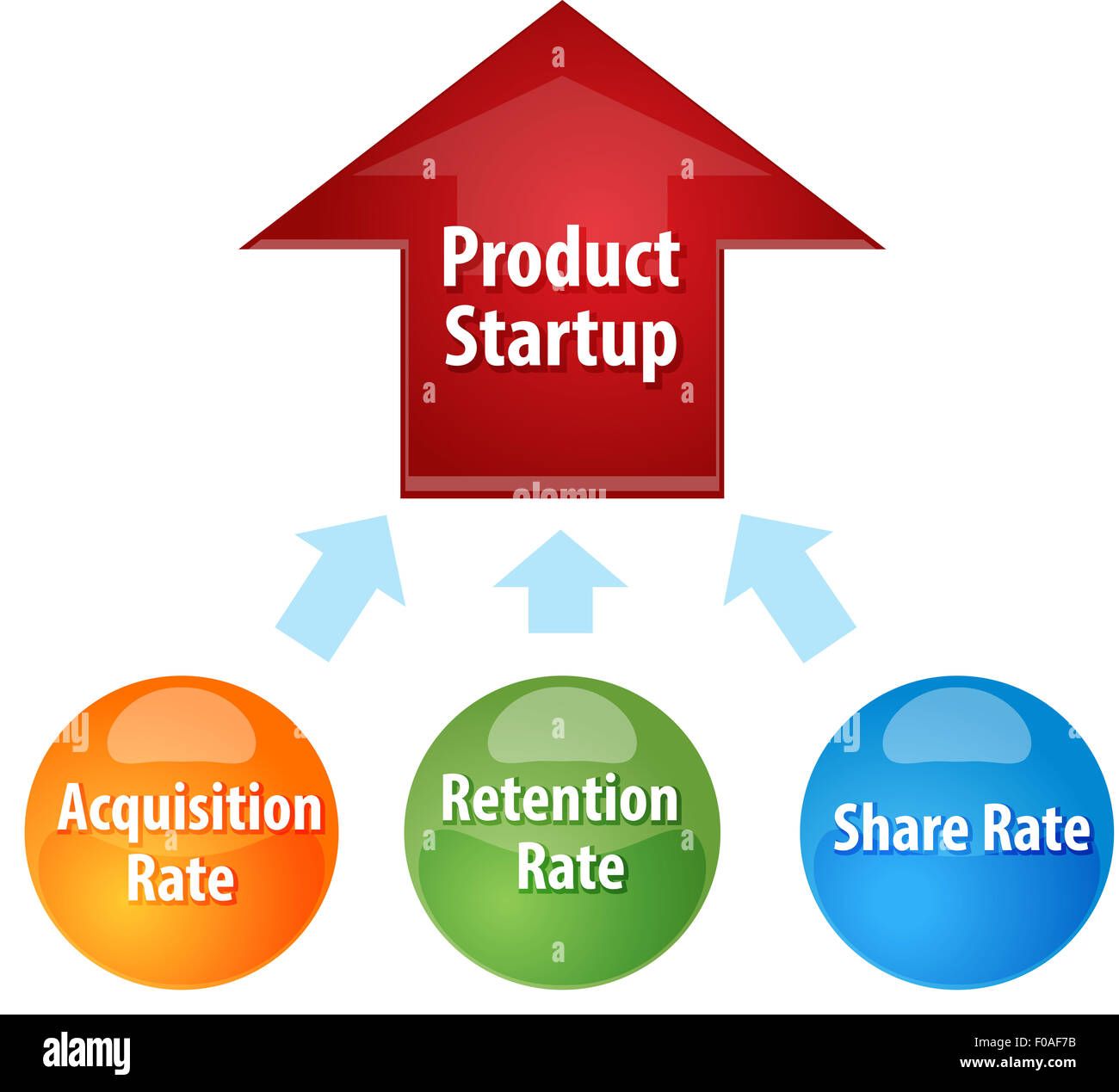 Business strategy concept infographic diagram illustration of Product ...