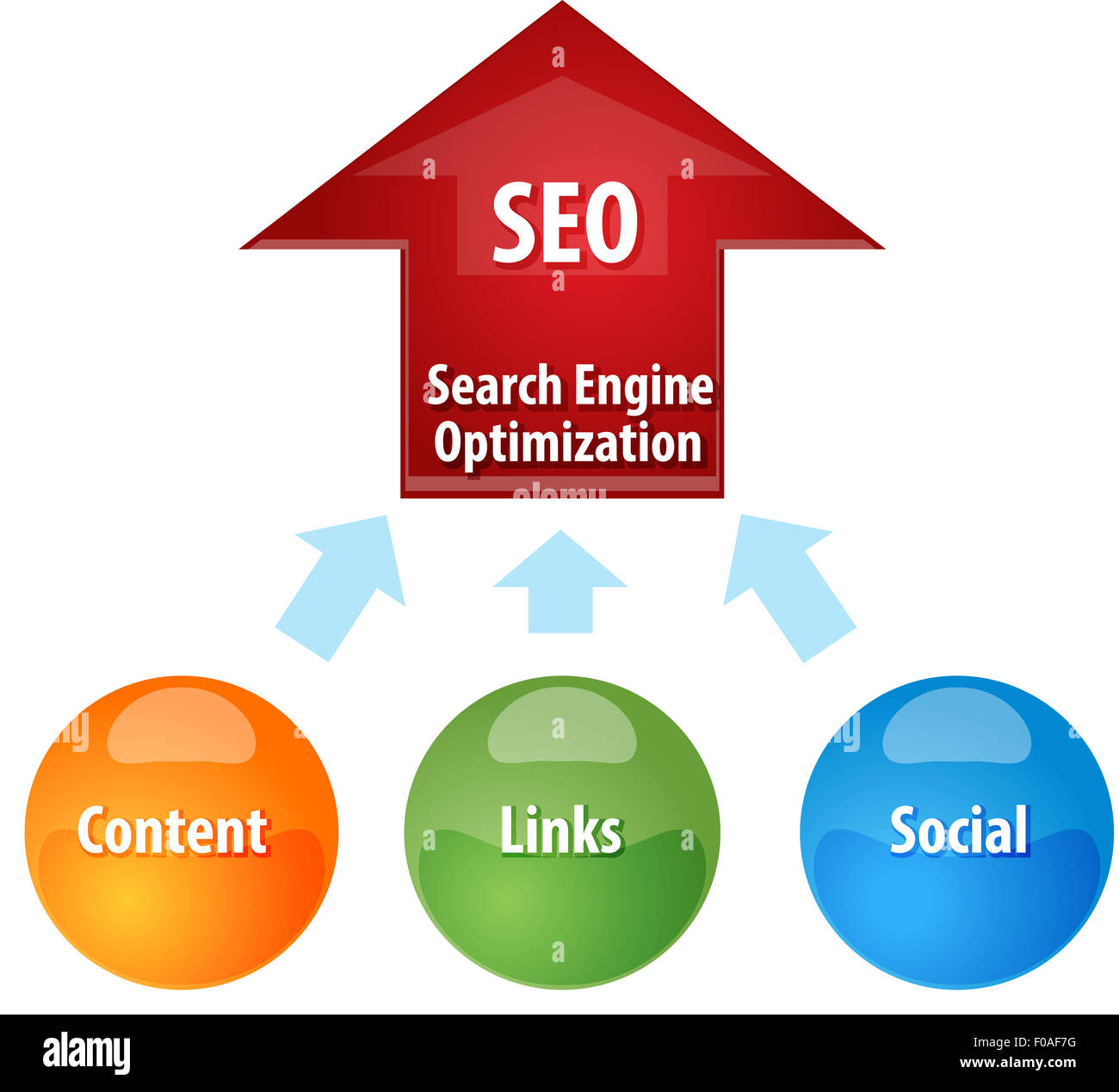 Business strategy concept infographic diagram illustration of Search ...