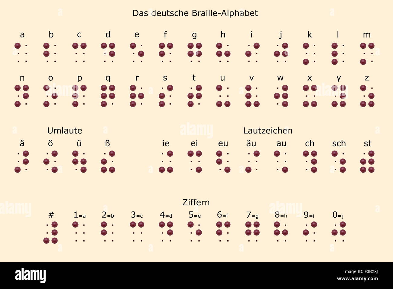 Louis braille hi-res stock photography and images - Alamy