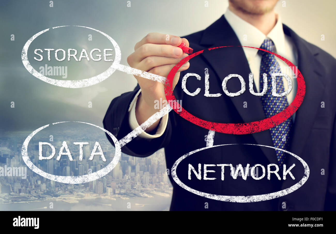 Cloud computing flowchart with businessman over skyline background ...