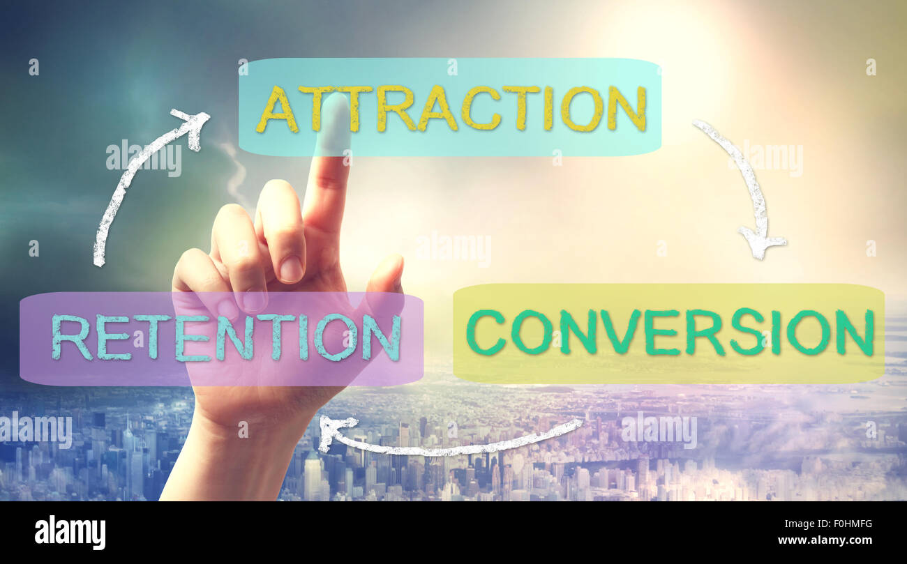 Business conversion hi-res stock photography and images - Alamy