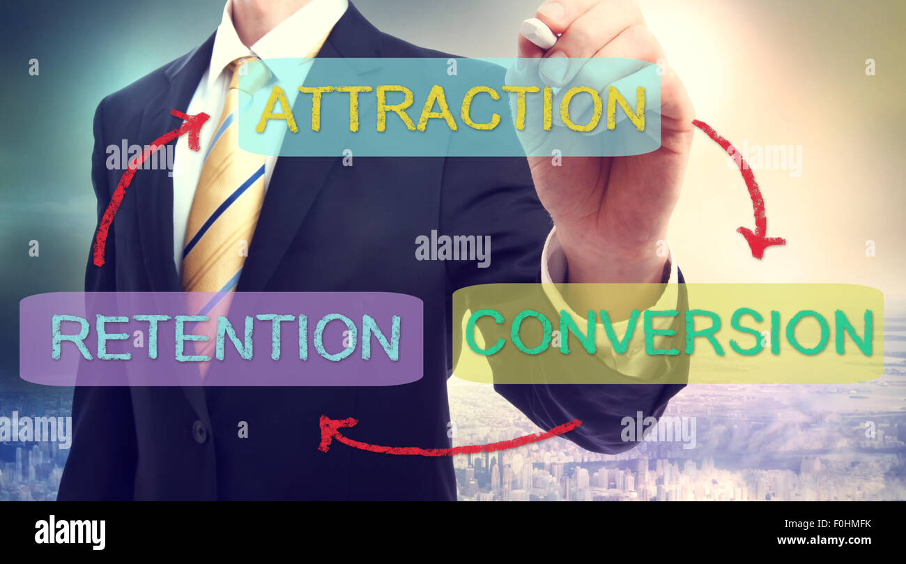 Business strategy concept of Attraction, Conversion, Retention Stock ...
